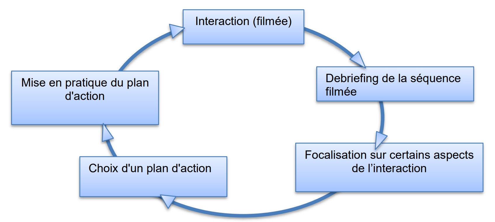 VIG / Video Interactive Guidance - CRESAM